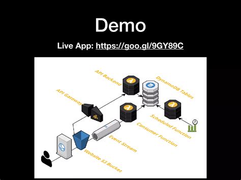 Ndev Talk Serverless Design Patterns Pdf