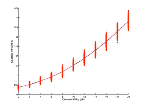 Rayleigh Frequency Selective Fading And Two State Markov Shadowing Download Scientific Diagram