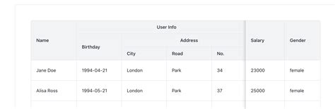 Is There A Way To Implement Multi Level Headers In Fixed Data Table 2 Issue 678 Schrodinger