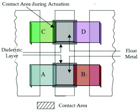 The Novel Capacitive Mems Switch With High Capacitance Ratio For