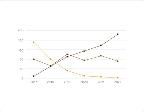 Infographics And Data Visualization