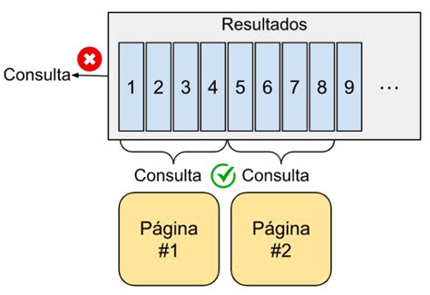 Curso Spring Data Jpa 9 Paginación