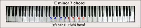 E Piano Chords