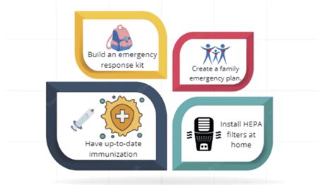 The 4 Steps Of Bioterrorism Preparedness Here Comes The Apo…