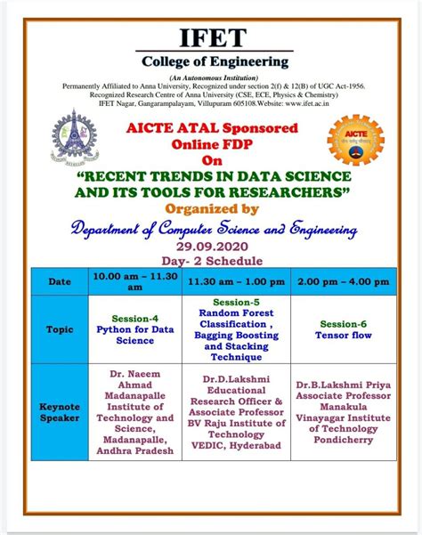 Dr Naeem Ahmad On Linkedin Python Datascience