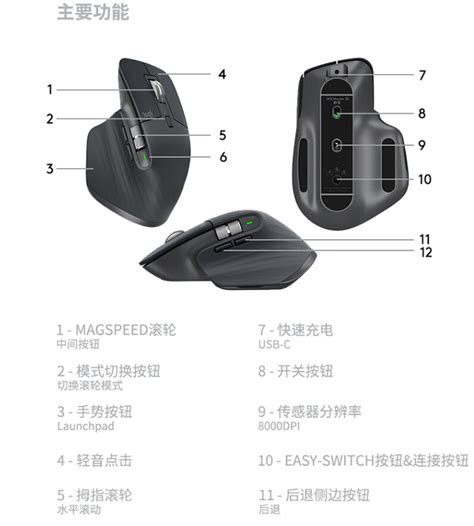 2025年罗技（logitech）鼠标的怎么选？m系列 M650 Mx Master 3s Gpw3狗屁王三代，有线 无线 蓝牙 舒适 人体工学，办公 游戏 高端 选购注意事项 知乎