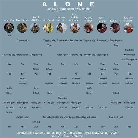 Github Deepdk Tidytuesday Tidy Tuesday Plots For