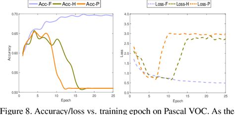figure 1 from deep graph matching under quadratic constraint semantic