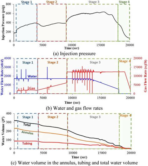 Complete Unloading Simulation Download Scientific Diagram