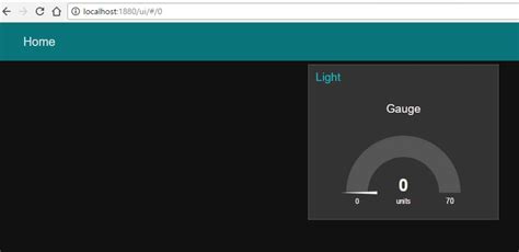 Data Visualization Node Red Mongodb Stack Overflow