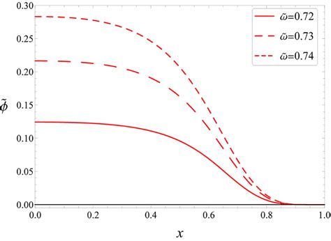 Dirac Field Functions˜ffunctions˜ Functions˜f And˜gand˜ And˜g Top