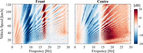 Difference Between The Frequency Responses Psd Of Bc And Mc Front Download Scientific