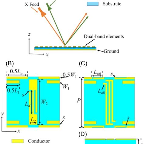 Configuration Of The Proposed Xku‐band Reflectarray A Proposed Unit Download Scientific