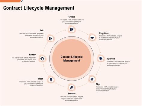 Contract Lifecycle Management Ppt Powerpoint Presentation Gallery Pictures Presentation