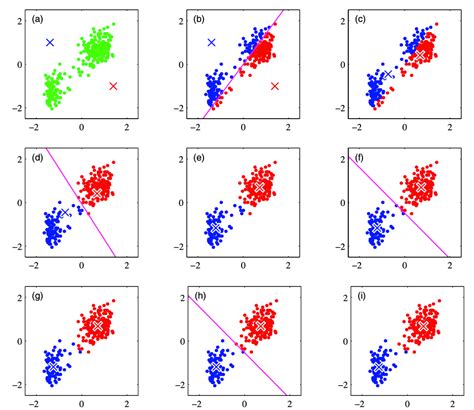 Mixture Models And Em Algorithm Basics Of Unsupervised Learning Sapientia Technologies Limited
