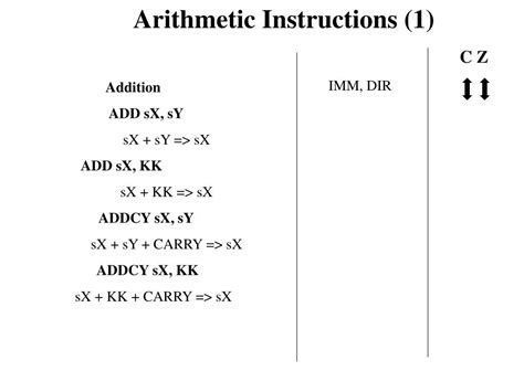 PPT Lecture PicoBlaze Overview PowerPoint Presentation Free Download ID