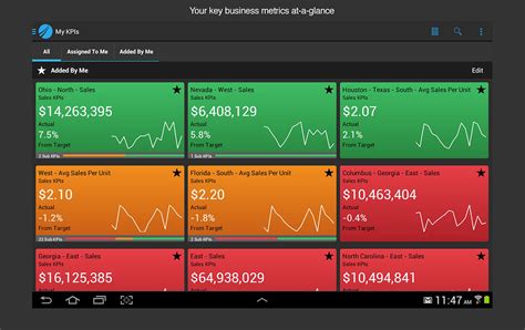 spotfire kpi chart