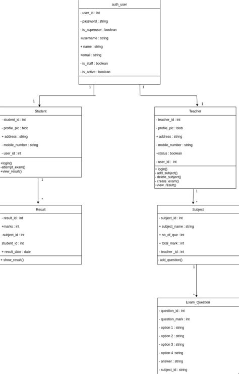 GitHub HardikSP Examination Portal