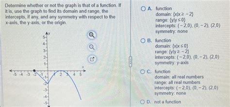 Solved Determine Whether Or Not The Graph Is That Of A