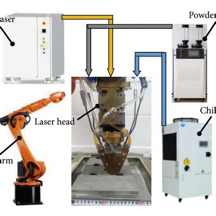 Schematic Diagram Of The Laser Cladding System Download Scientific Diagram