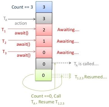 Java Concurrency KnowledgeShop
