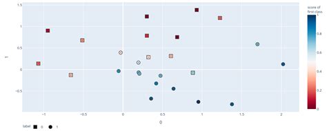 📣 Plotly Ai And Ml Docs Have Now Been Released Dash Python Plotly Community Forum