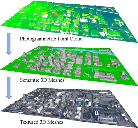 Figure 1 From Urban Semantic 3d Reconstruction From Multiview Satellite