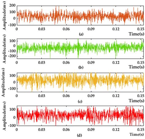 Research On Three Phase Asynchronous Motor Fault Diagnosis Based On Multiscale Weibull