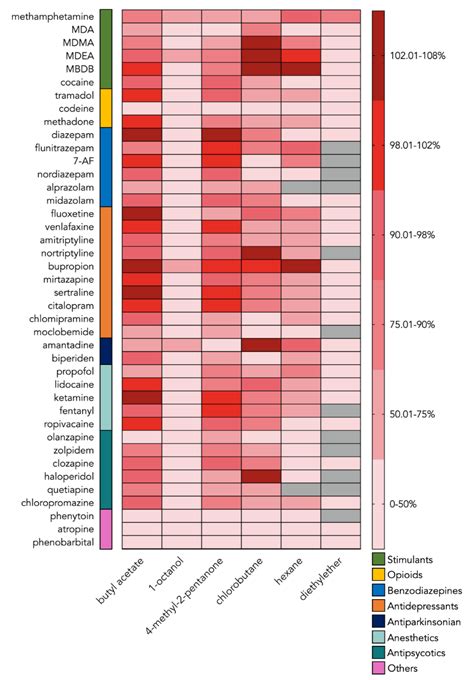 Forensic Sciences Free Full Text Development And Validation Of A Single Step Gc Ms Method