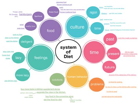 Progressiveiterationfinal Work On Behance