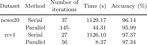 Comparison Of The Parallel Algorithm With The Serial Version On A Download Scientific Diagram