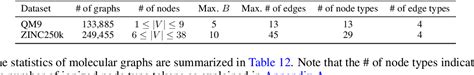Table 12 From A Simple And Scalable Representation For Graph Generation