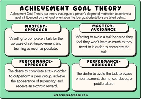 Achievement Goal Theory Definition And Examples