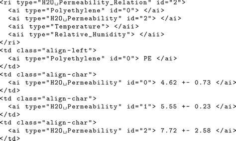 An Example Of An Annotated Row Download Scientific Diagram