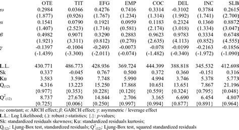 Conditional Variance Egarch Model Download Scientific Diagram