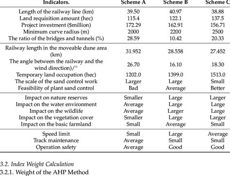 Engineering Information Of Route Schemes Download Scientific Diagram