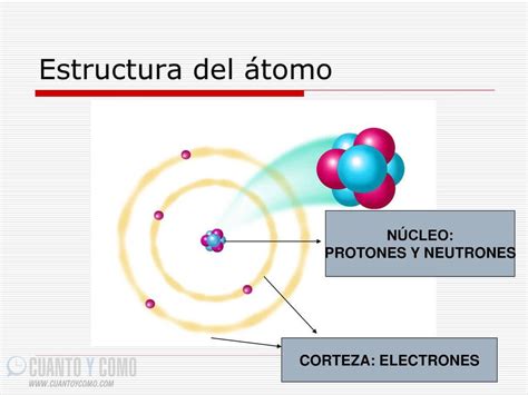 Estructura Del Atomo Y Sus Partes Chefli