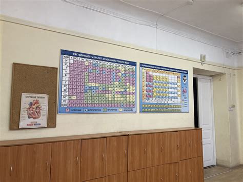 Стенды по химии таблица Д И Менделеева