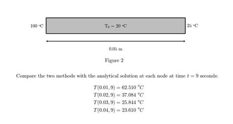 Solved Parabolic Pde Heat Flow Equation A Simple Example Of