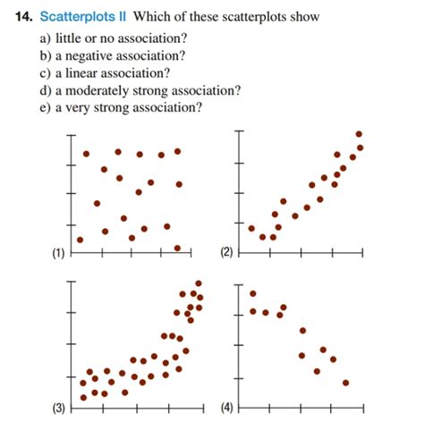 solved 6 correlation facts ii if we assume that the