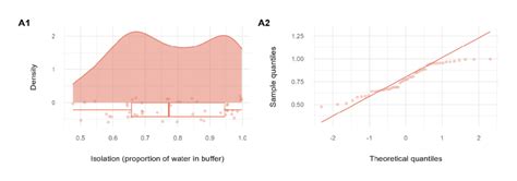 Figure S5 A Visual Representation Of The Distribution Of The Isolation Download Scientific