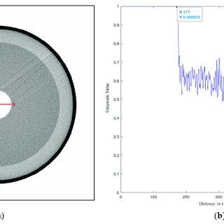 The Inner Hole Radius Measurements A The Measurement Direction Download Scientific Diagram