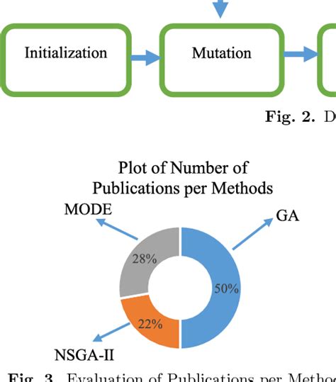 figure 3 from irrigation water allocation optimization using multi objective evolutionary
