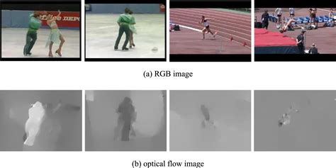 Human Action Recognition Method Based On Motion Excitation And Temporal Aggregation Module Heliyon