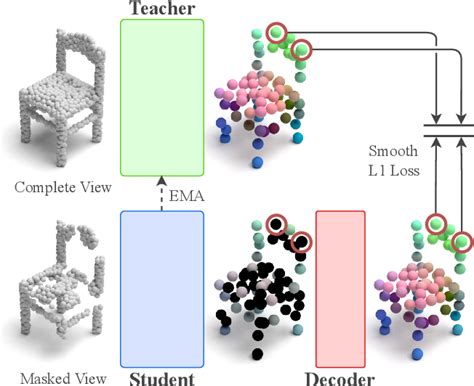 Point2vec For Self Supervised Representation Learning On Point Clouds