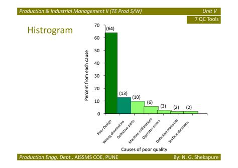 World Class Management Techniques Ppt