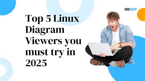 99rdp Buy Rdp With Full Admin Access