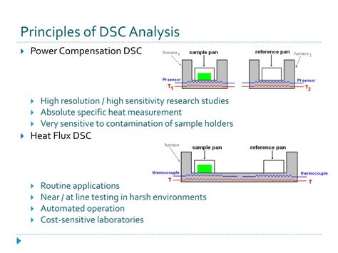 Ppt Thermal Analysis Powerpoint Presentation Free Download Id 1980163