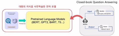 closed book qa with t5