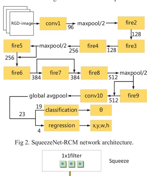 Figure 2 From Robotic Grasp Detection Using Light Weight Cnn Model